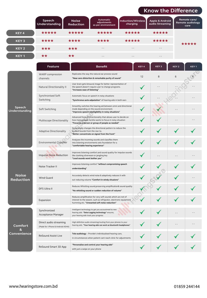 ReSound KEY 298 Super Power BTE Hearing Aid Price in Bangladesh