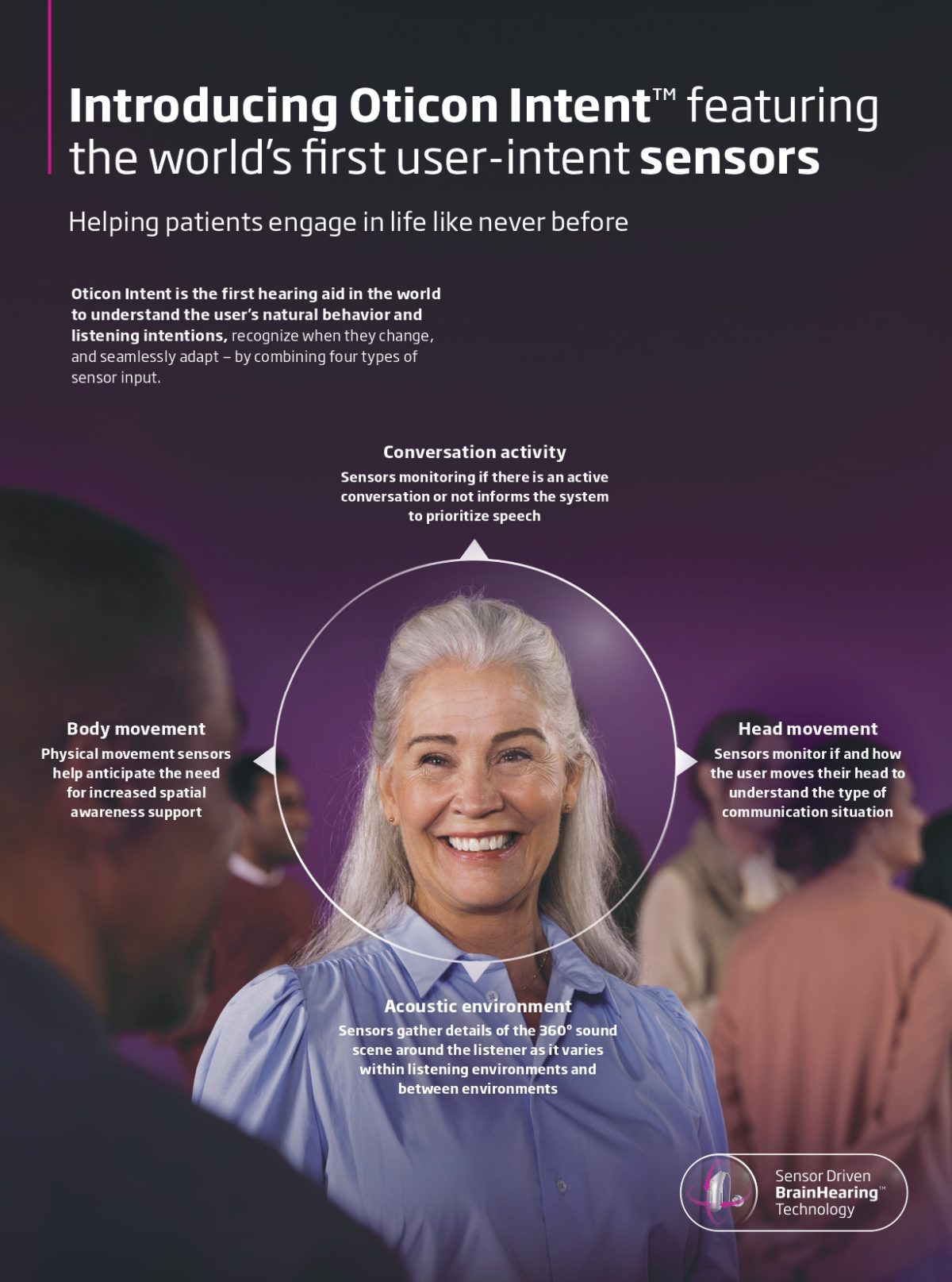 Oticon Intent 1 mini RITE Power 64 channel (Single Ear) Rechargeable ...