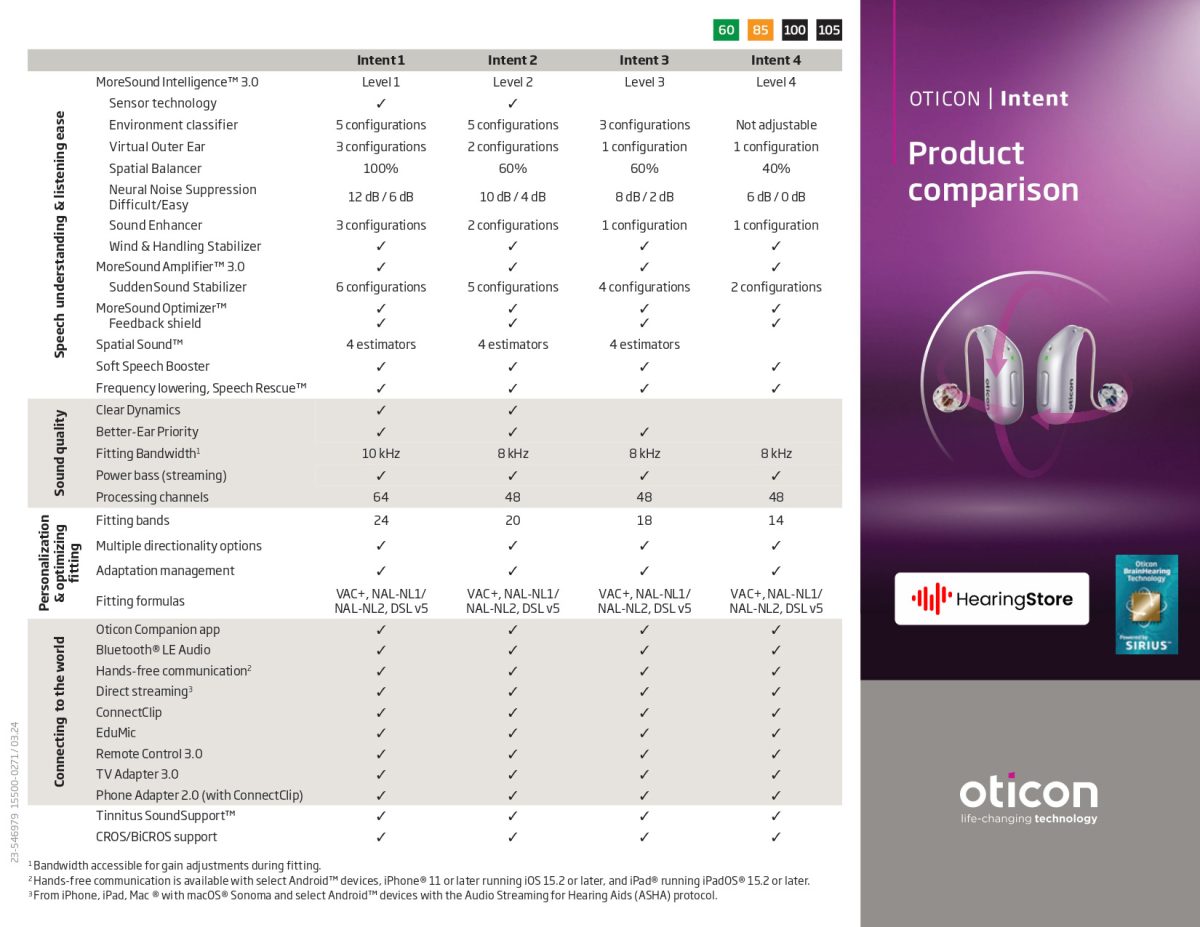 Oticon Intent 1 mini RITE Power 64 channel (Single Ear) Rechargeable Hearing Aid Price in Bangladesh